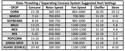 John Deere Concave Settings | Estes Performance Concaves
