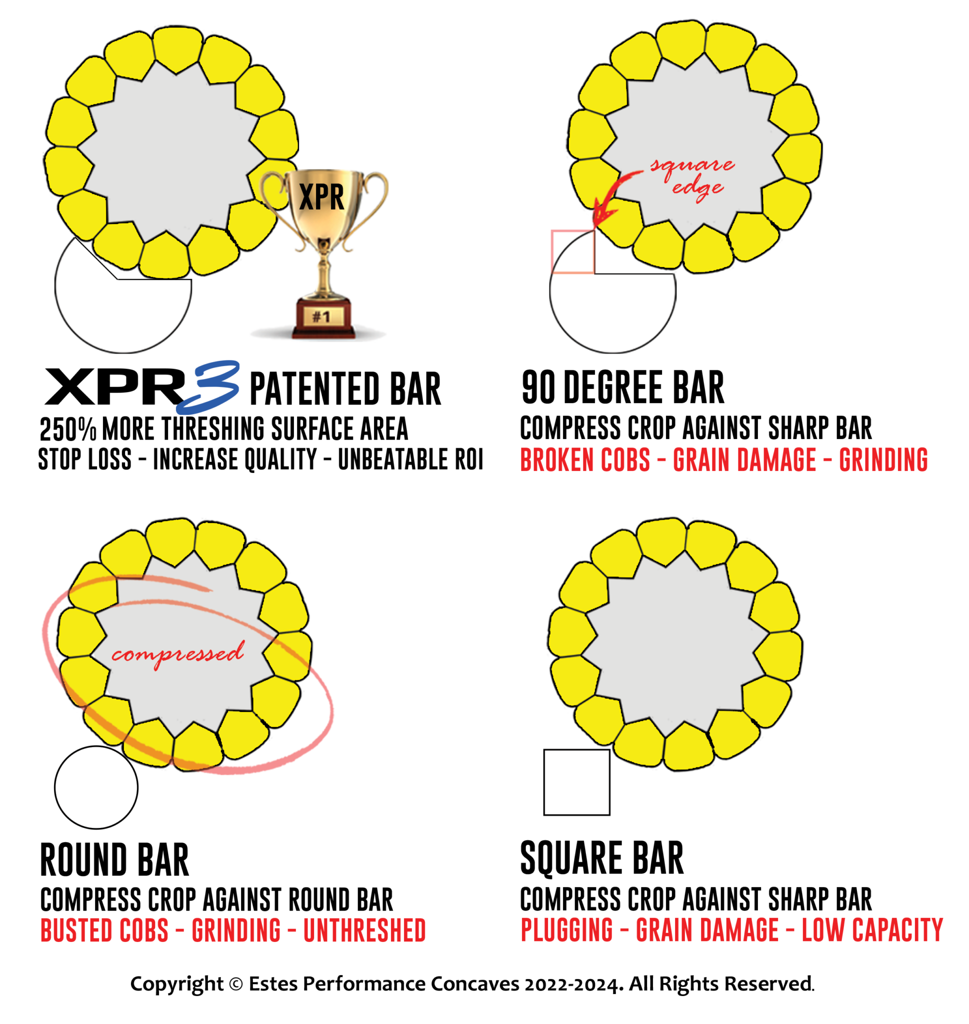XPR 3 Concaves For John Deere and Case IH Combines